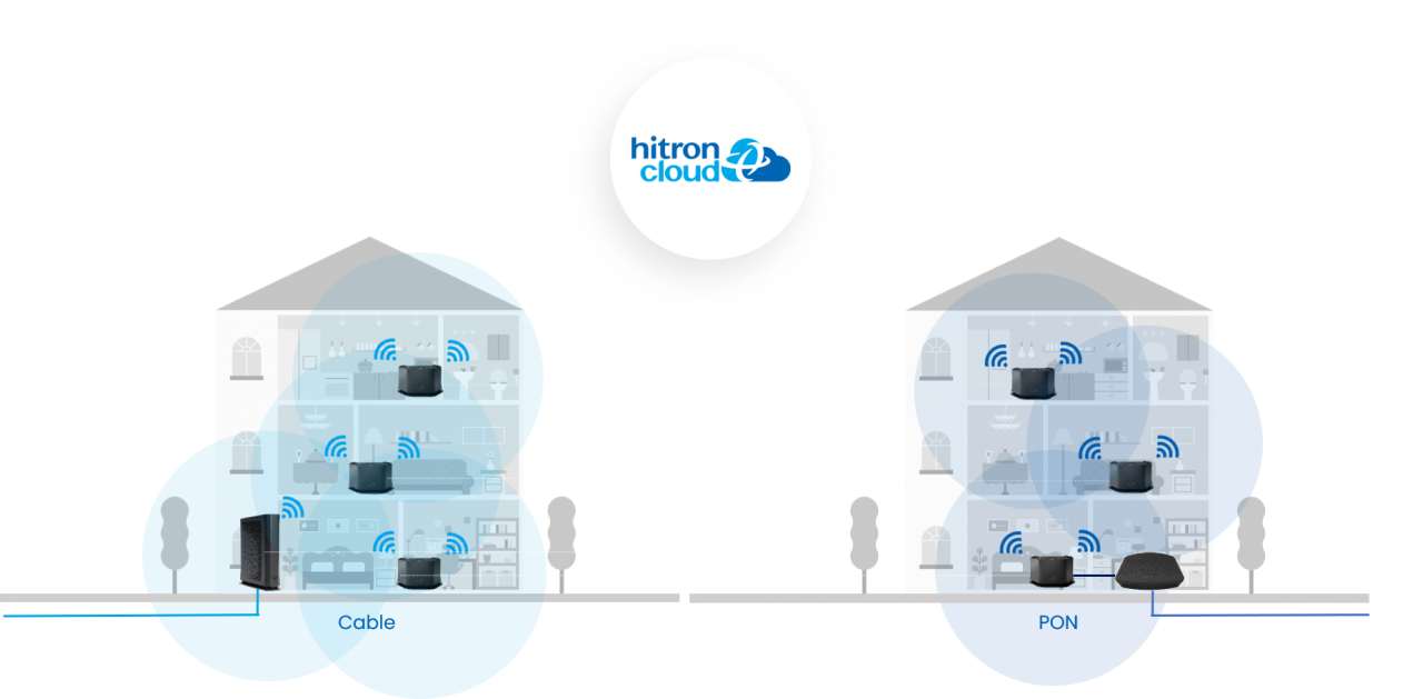 Whole-home Solutions - Hitron Technologies Inc.