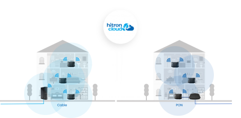 Whole-home Solutions - Hitron Technologies Inc.