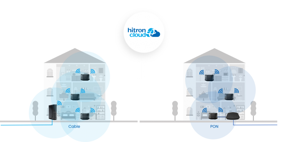 Whole-home Solutions - Hitron Technologies Inc.